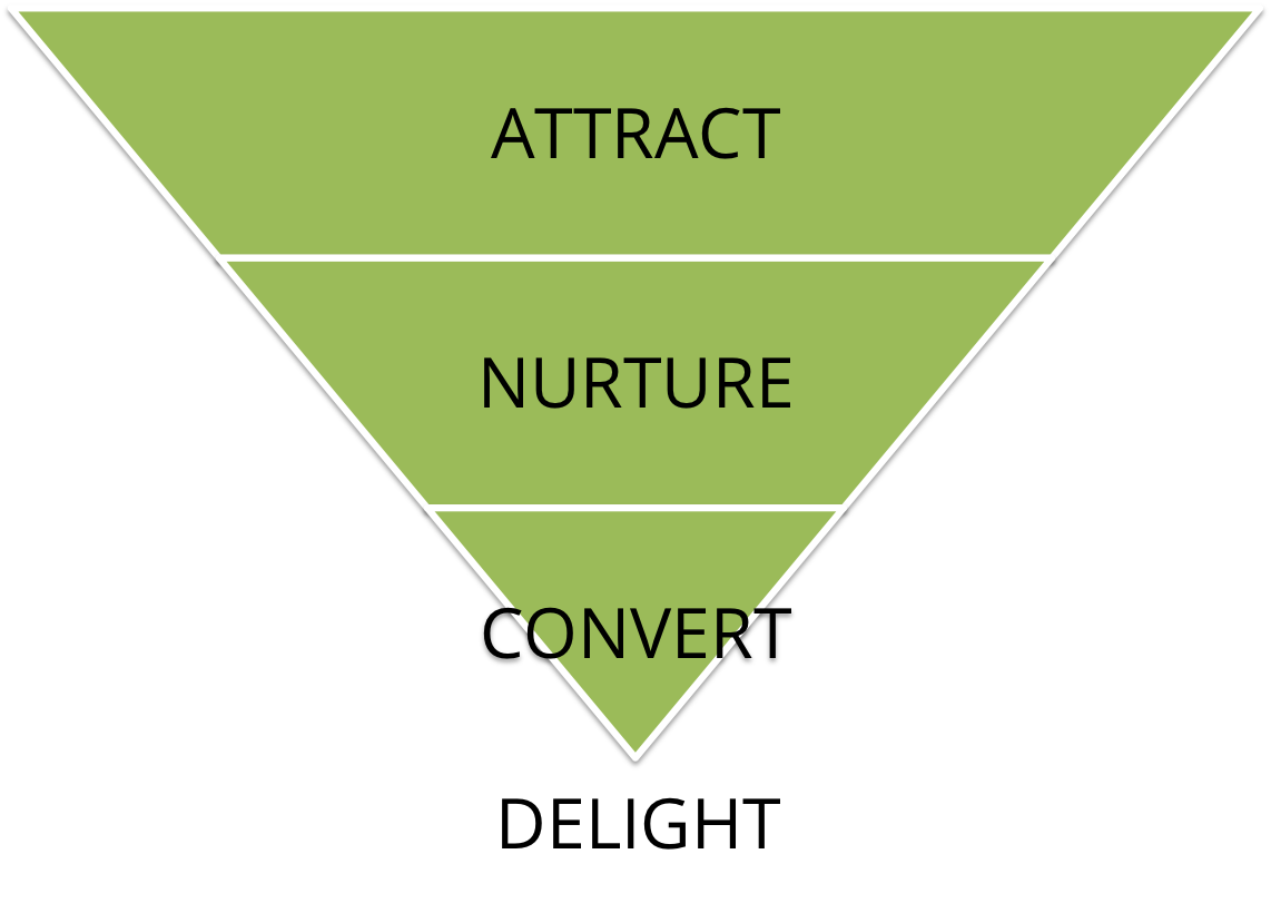 The Secret to Increasing Sales in Photography and Videography - The ...