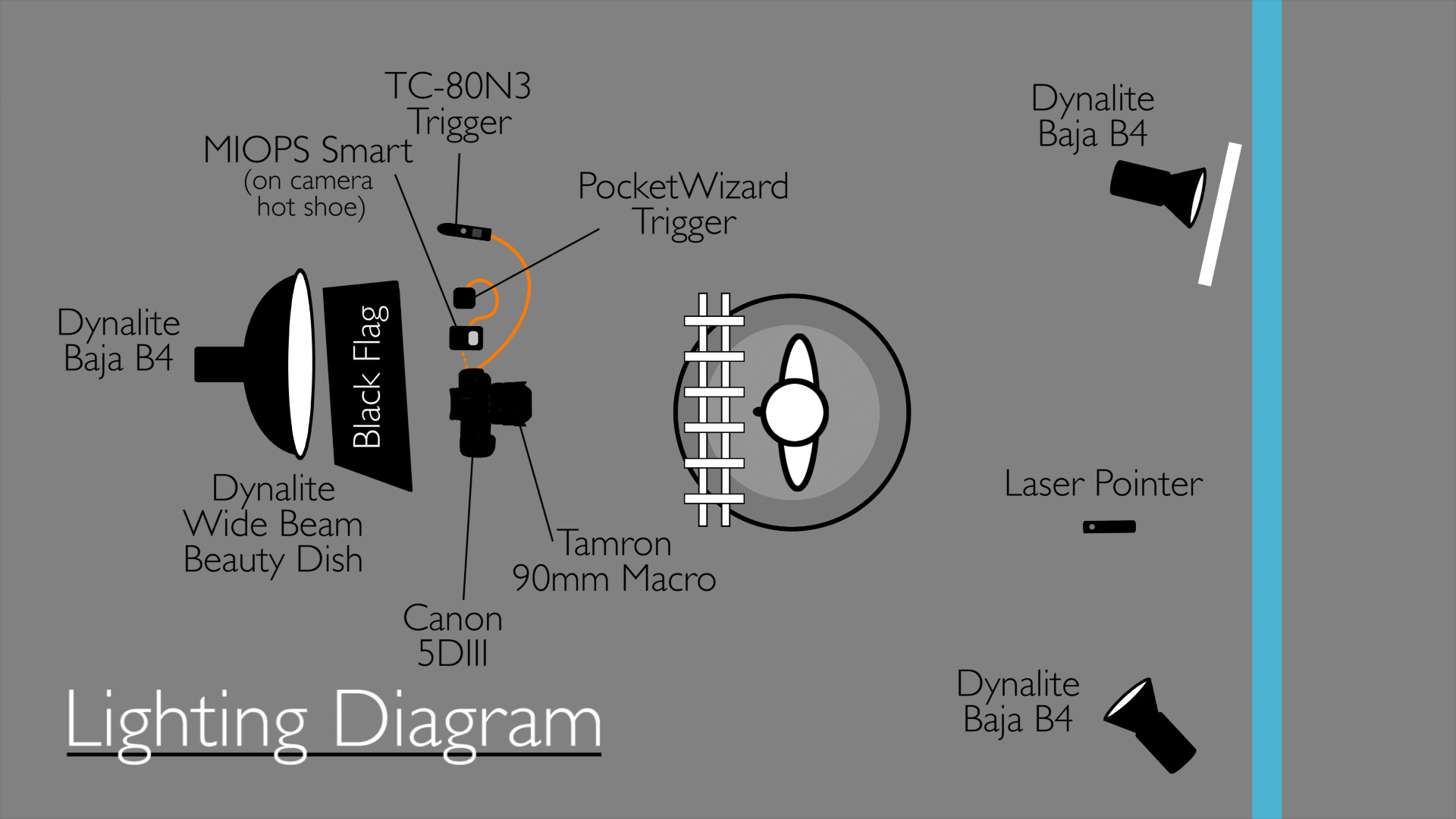 Lighting diagrams