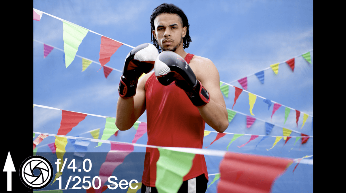 Camera Basics: How To Understand Aperture - The Slanted Lens