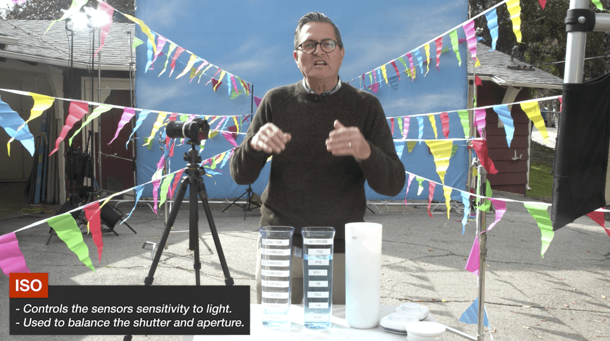 The Key To All Camera Settings – Camera Basics: Equivalent Exposure ...