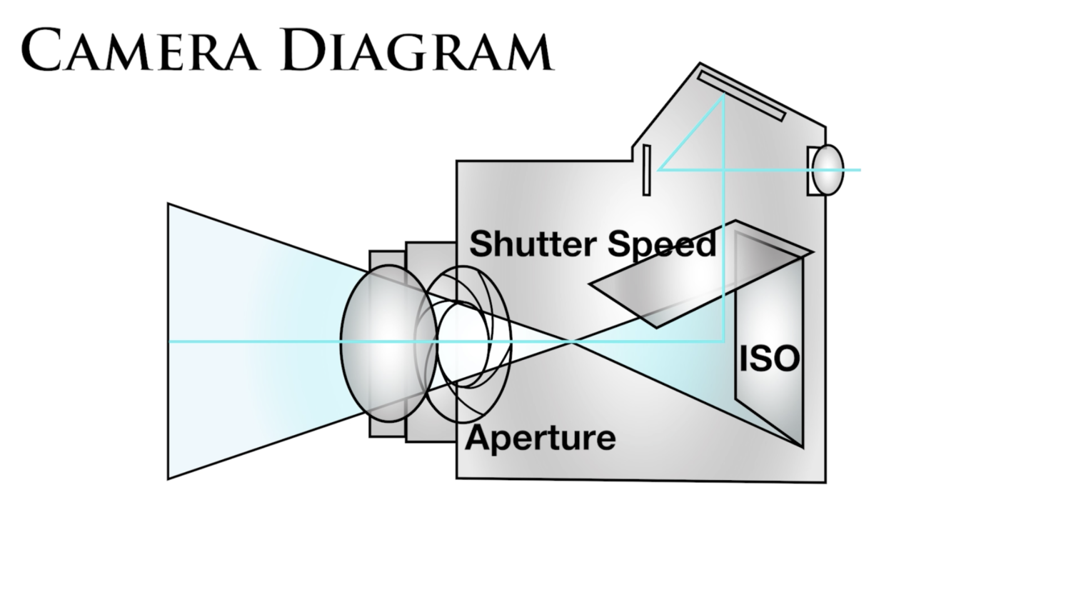The Key To All Camera Settings – Camera Basics: Equivalent Exposure ...