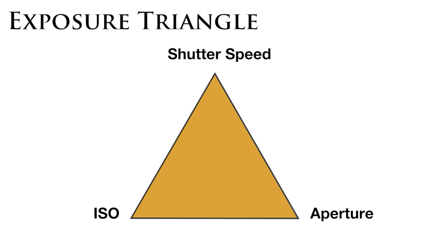 The Key To All Camera Settings – Camera Basics: Equivalent Exposure ...