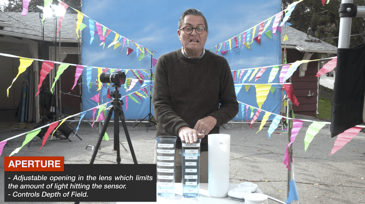 The Key To All Camera Settings – Camera Basics: Equivalent Exposure ...