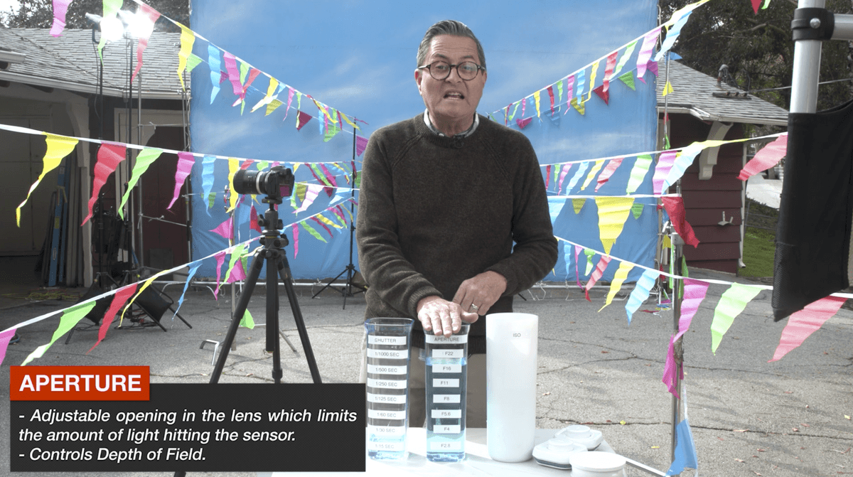 The Key To All Camera Settings – Camera Basics: Equivalent Exposure ...