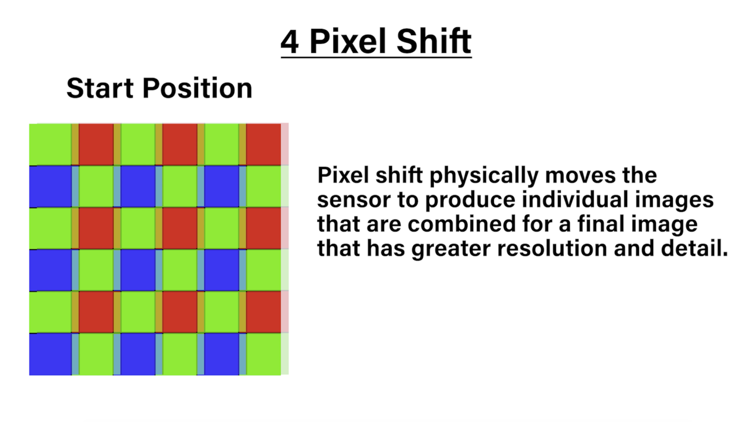 Can Pixel Shift Give You the Best High Resolution Images? - The Slanted ...